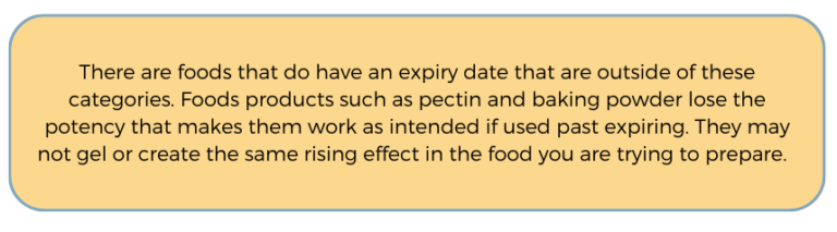 Best Before Dates VS Expiry Date | Greater Vancouver Food Bank